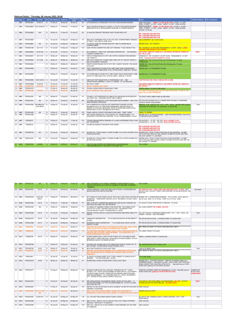 CHOO LIST 06JAN B737 Deferred Defects Delays | PDF