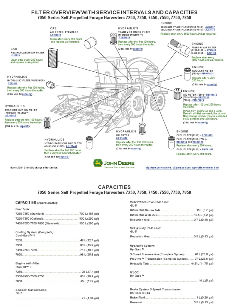 7050 Series Self-Propelled Forage Harvesters 7250, 7350, 7450, 7550 ...