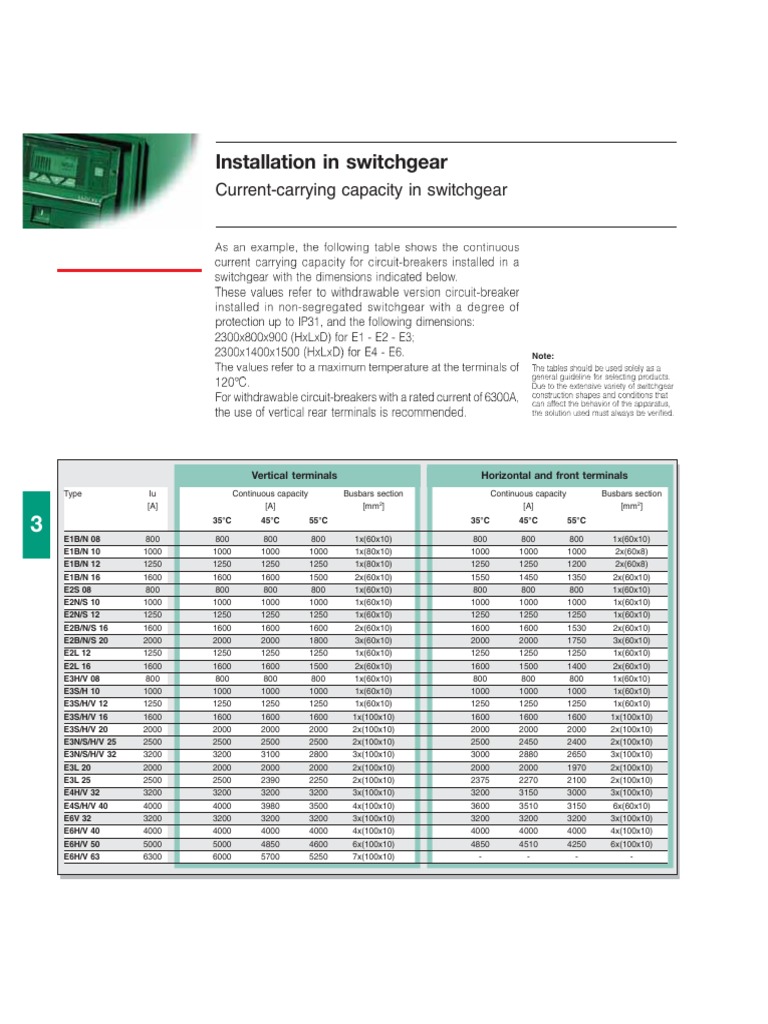 Busbar Sizing ABB | PDF