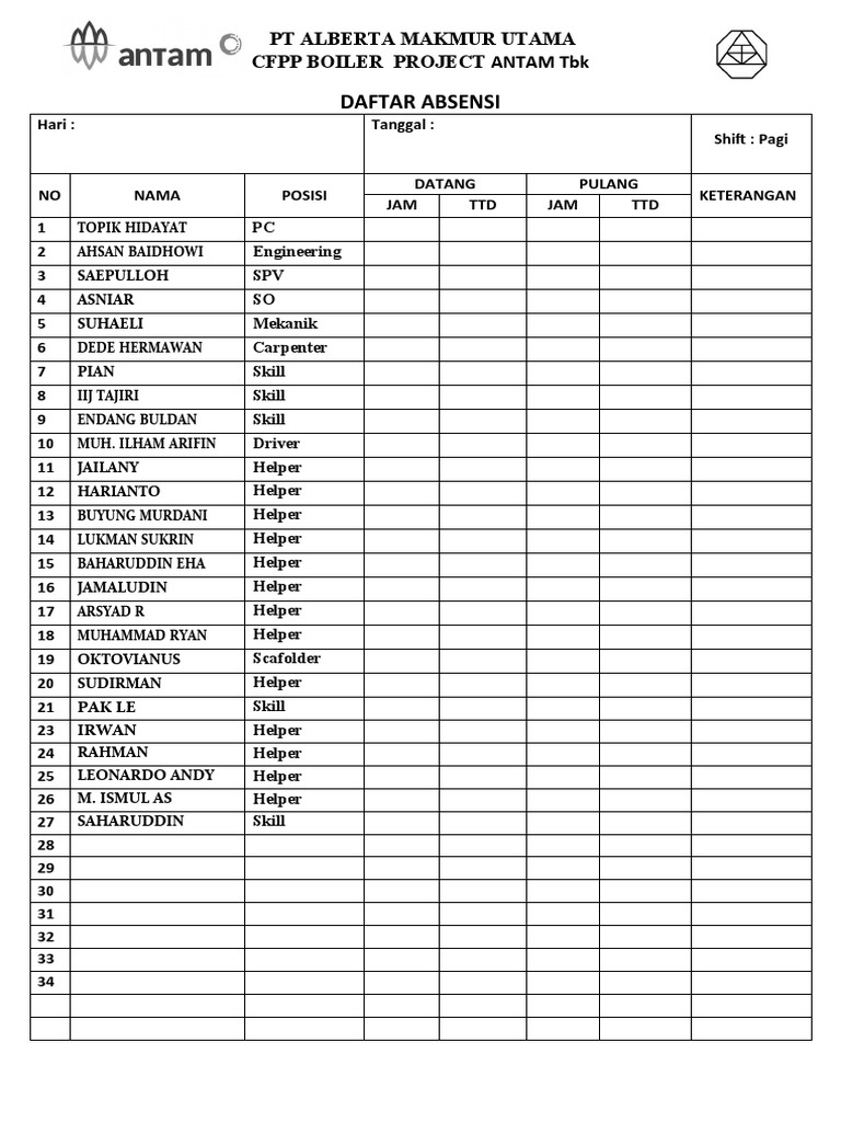 ABSEN DAN FORMAT Castabel Antam 2023 | PDF