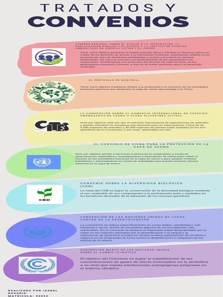 Tratados Internacionales Ambientales | PDF | Entorno natural | Residuos