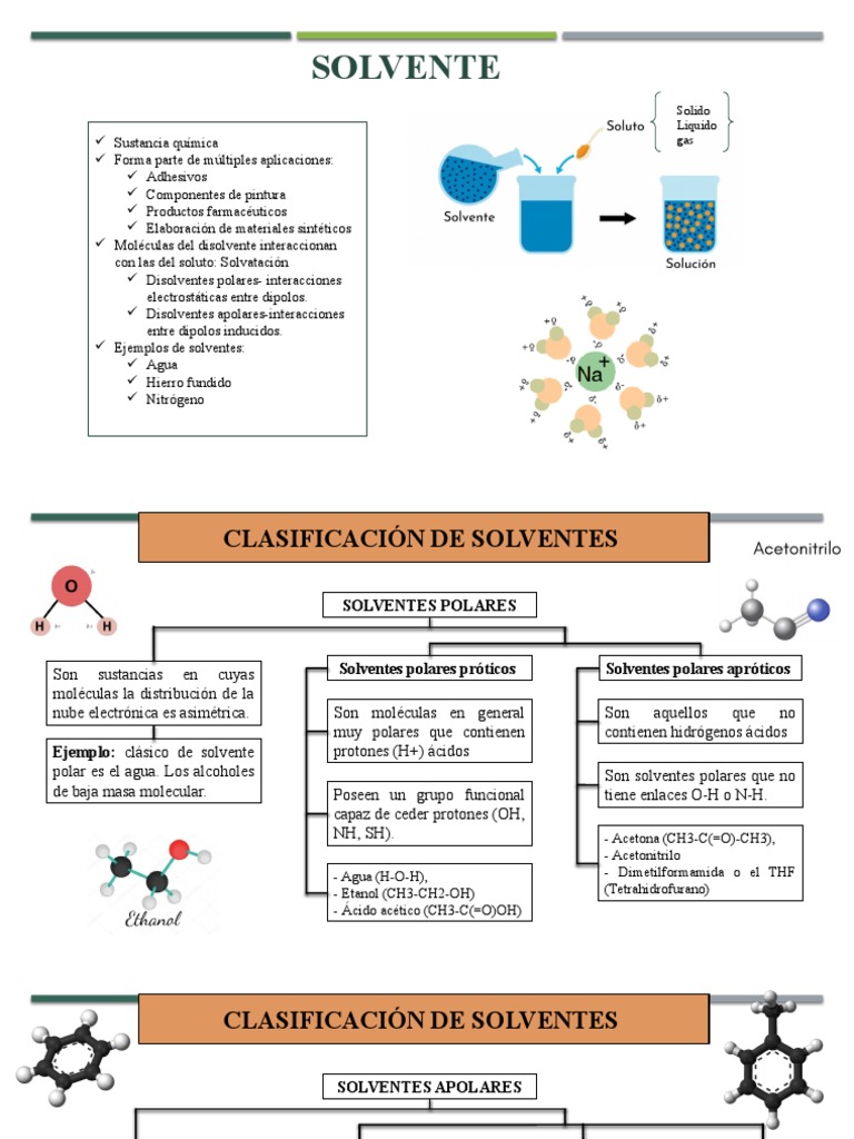 Solvente | PDF | Solvente | Polaridad química
