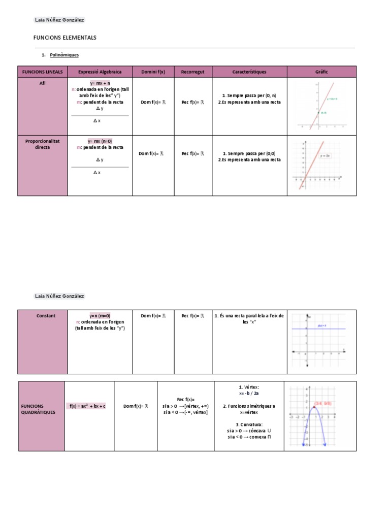 Funcions Elementals | PDF