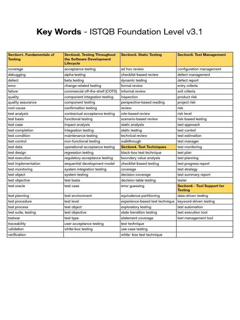 KeyWords ISTQB FL v3.1 | Download Free PDF | Software Testing | Computing
