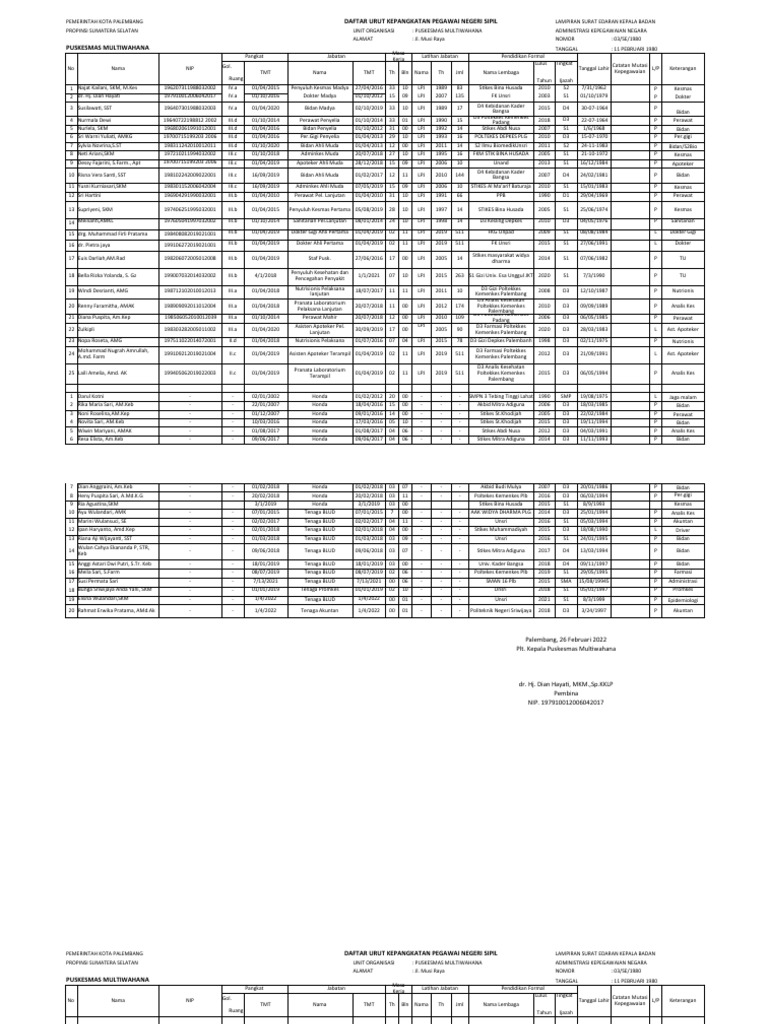 Duk Februari 2022 | PDF