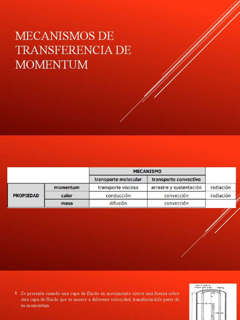 Mecanismos de transferencia de momentum | PDF | Convección | Conduccion ... Mecanismos de transferencia de momentum | PDF | Convección | Conduccion ...