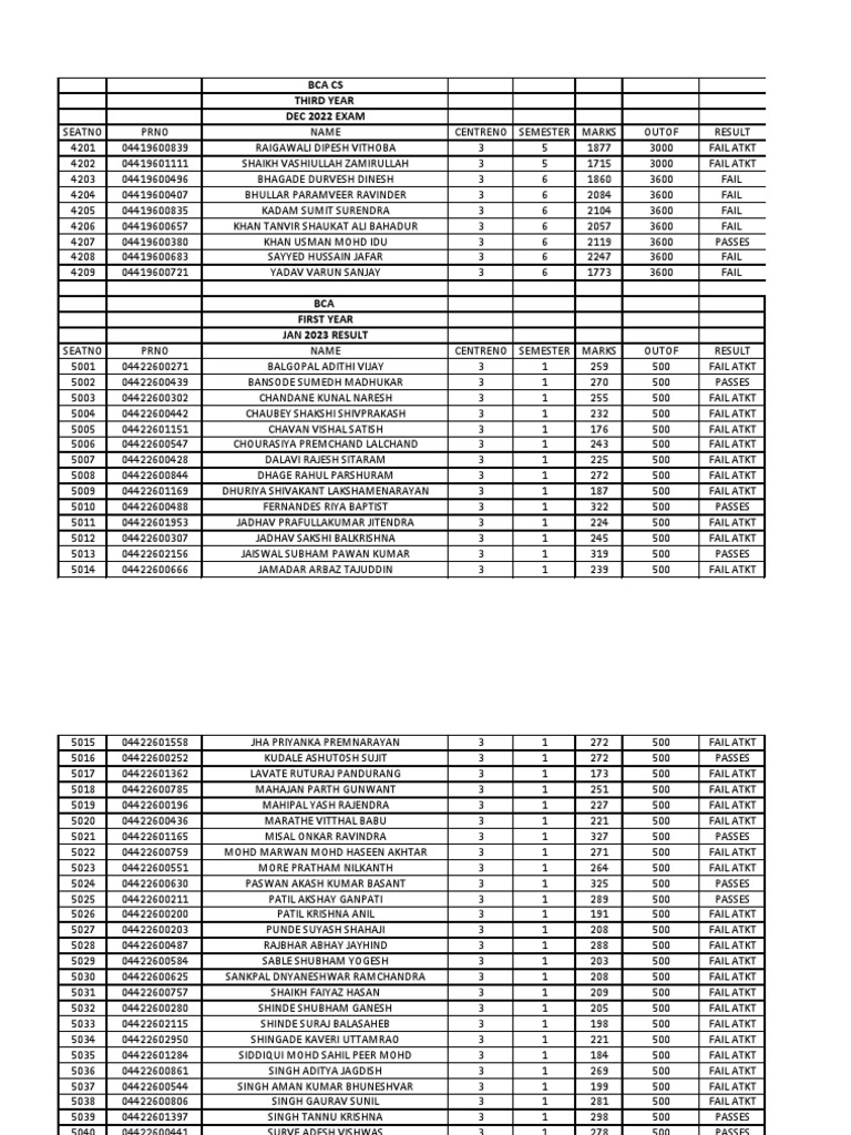 Bca Dec 2022-Jan 2023 Exam Result | PDF