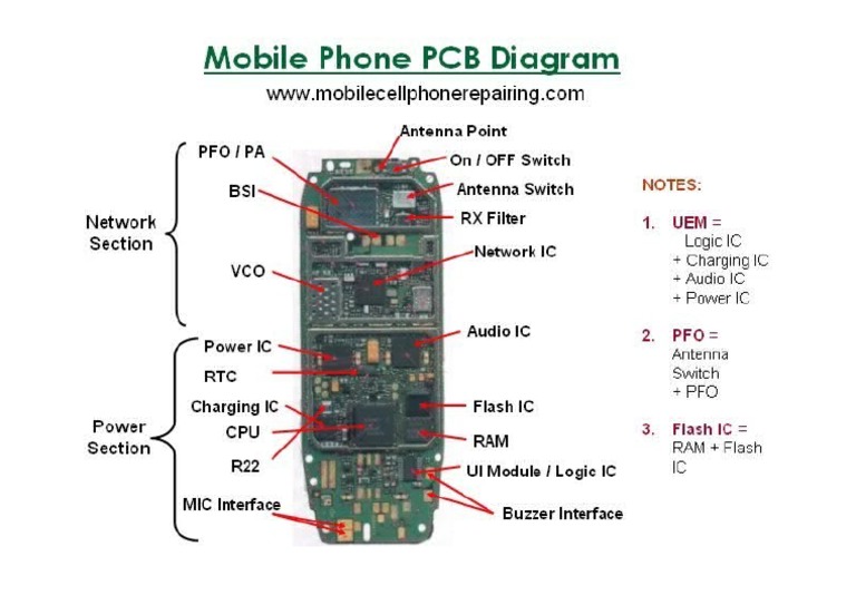 Esquema Da Placa Mãe Do CELULAR | PDF