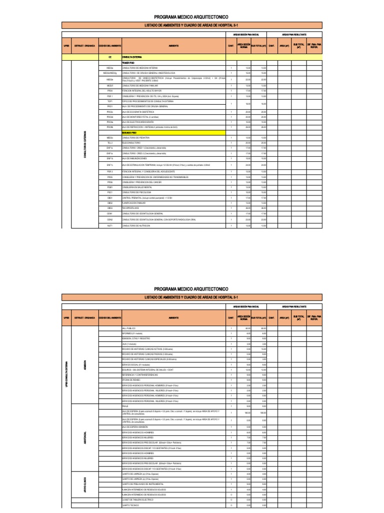PMA hospital II-1 (1) | PDF | Programas sociales | Humanidades Médicas