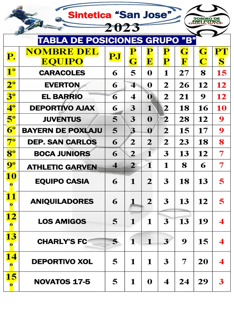 Tabla de Posiciones B | PDF