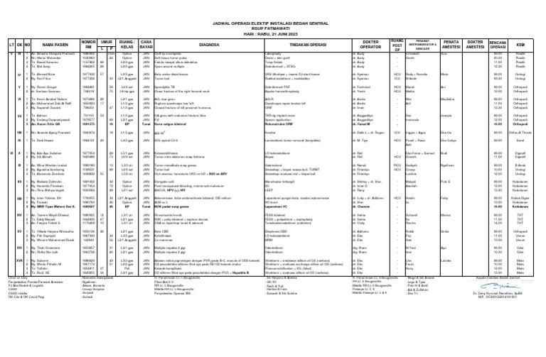 Jadwal Operasi, Rabu 21 Juni 2023 | PDF | Surgery | Anatomy