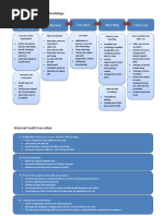 1-Rita Process Chart | PDF | Economies | Business