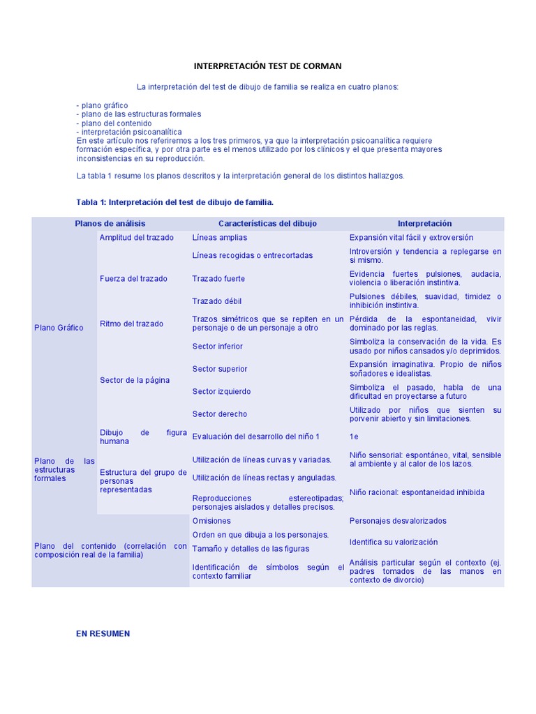 Interpretación Test de Corman | PDF | Temor | Ansiedad