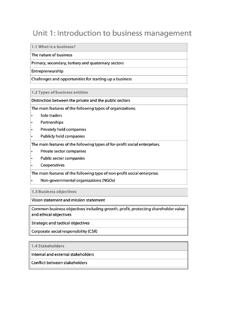 BM Revision List As at 10 May 2023 | PDF