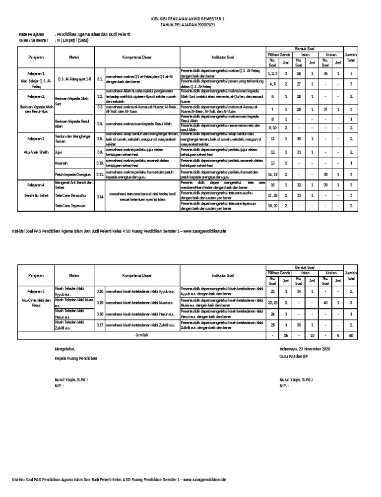 Kisi-Kisi Pas Pai Dan BP - Kelas 4 Semester 1 | PDF