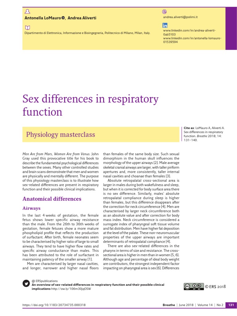 Sex Differences In Respiratory Function Pdf Breathing Lung