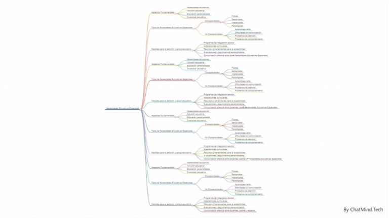 图片转PDF - ChatMind-Talk to AI to generate a mind map - - Note summary ...