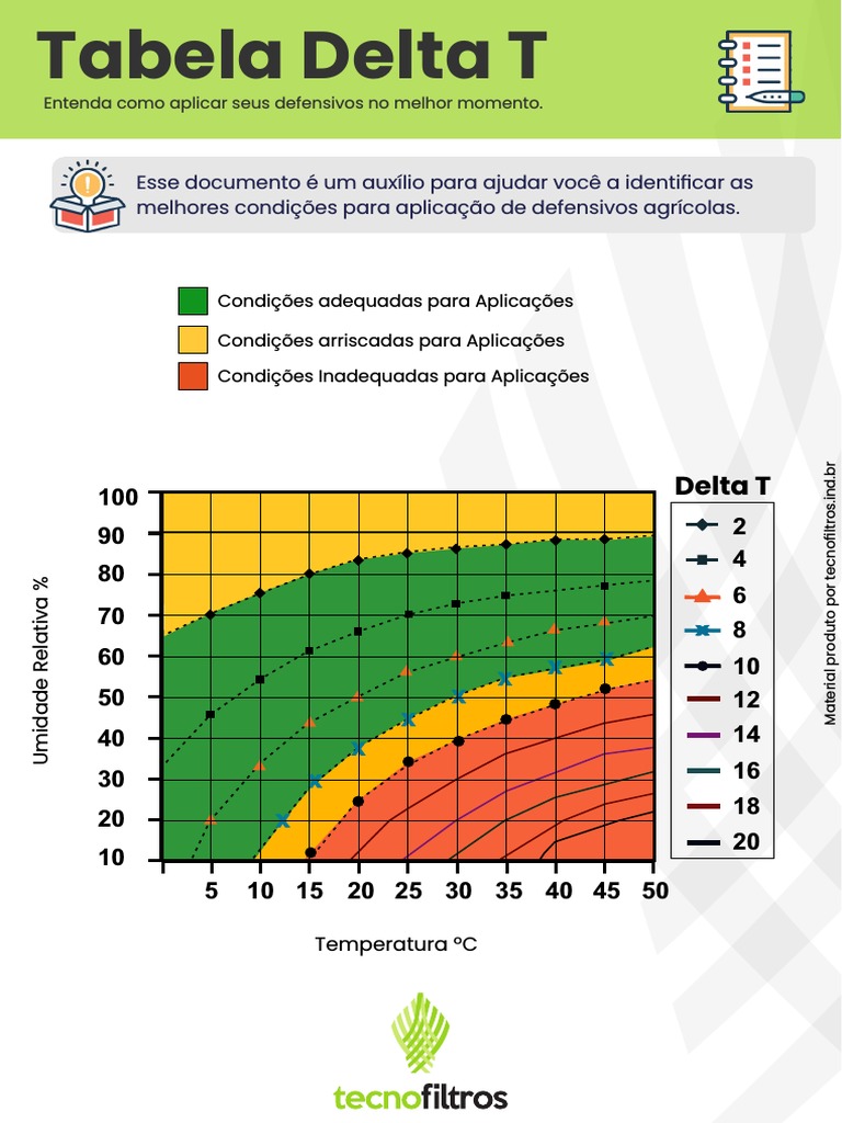 1617554860tabela Delta T | PDF