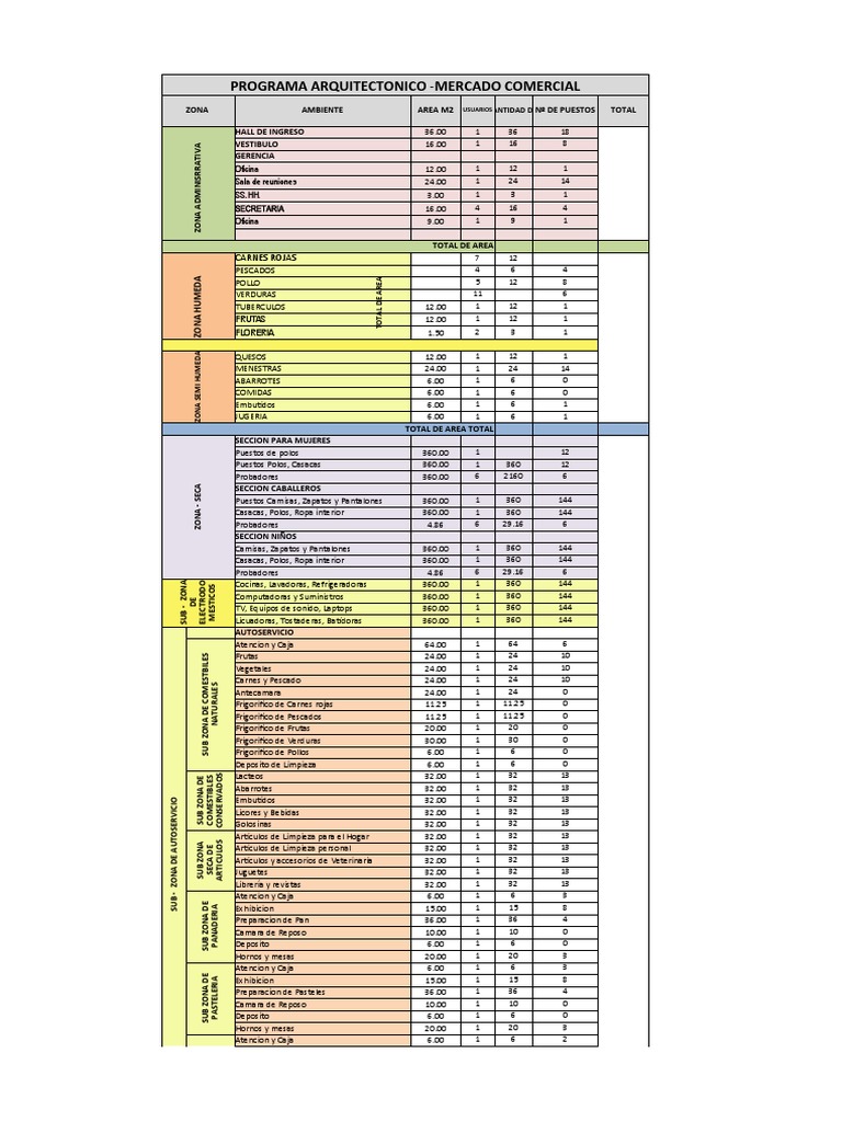 PROGRAMA ARQ. - CENTRO COMERCIAL Corrigiendo | PDF | Alimentos | Comida y bebida