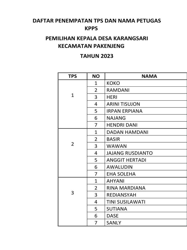 Daftar Penempatan TPS Dan Nama Petugas KPPS | PDF