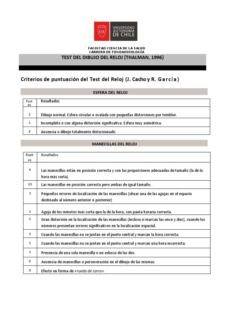 Puntuación y Aplicación del Test del Reloj | PDF | Reloj