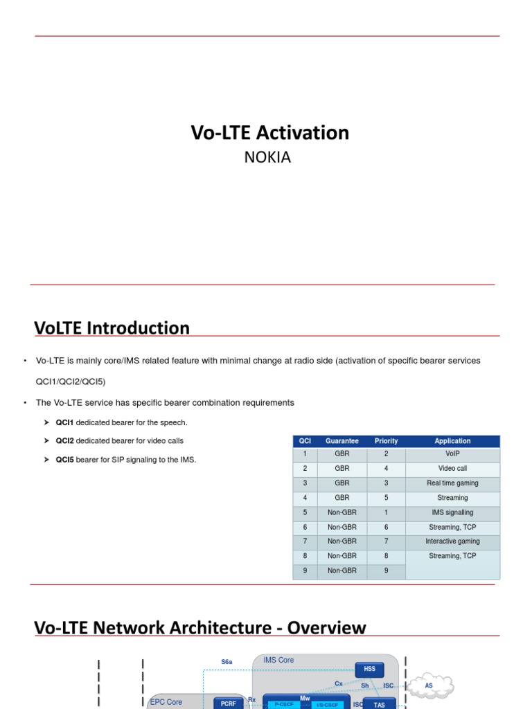 361434172-VOLTE-Activation-Procedure-v2 | PDF | Ip Multimedia Subsystem ...