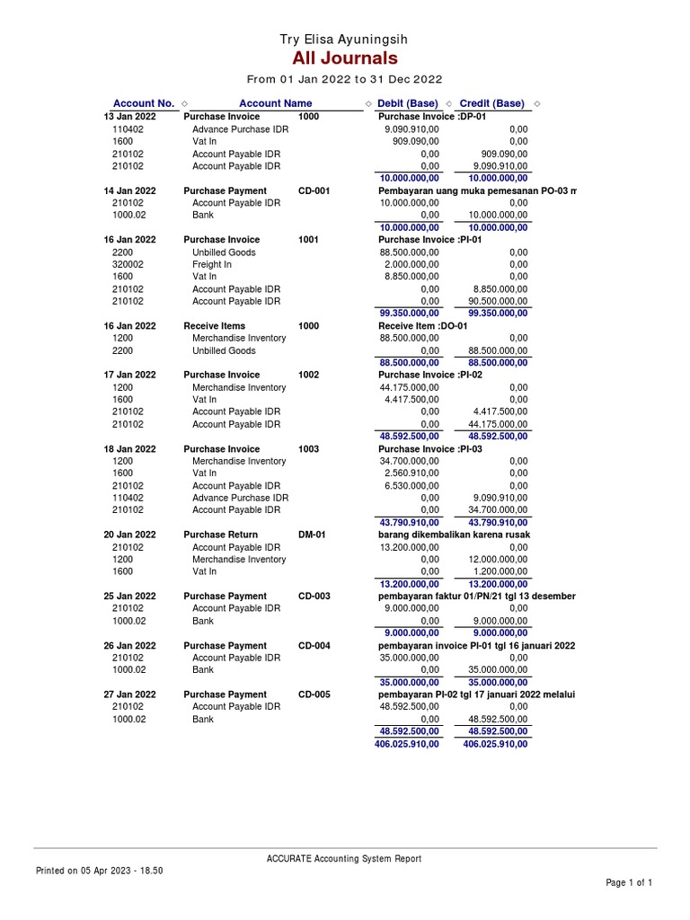 2022 Purchase Transactions Summary | PDF | Invoice | Corporations