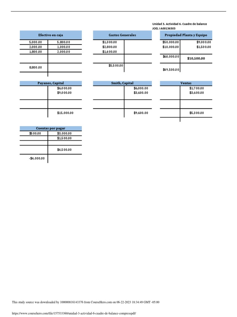 Unidad 3 Actividad 6 Cuadre de Balance Compress PDF | PDF