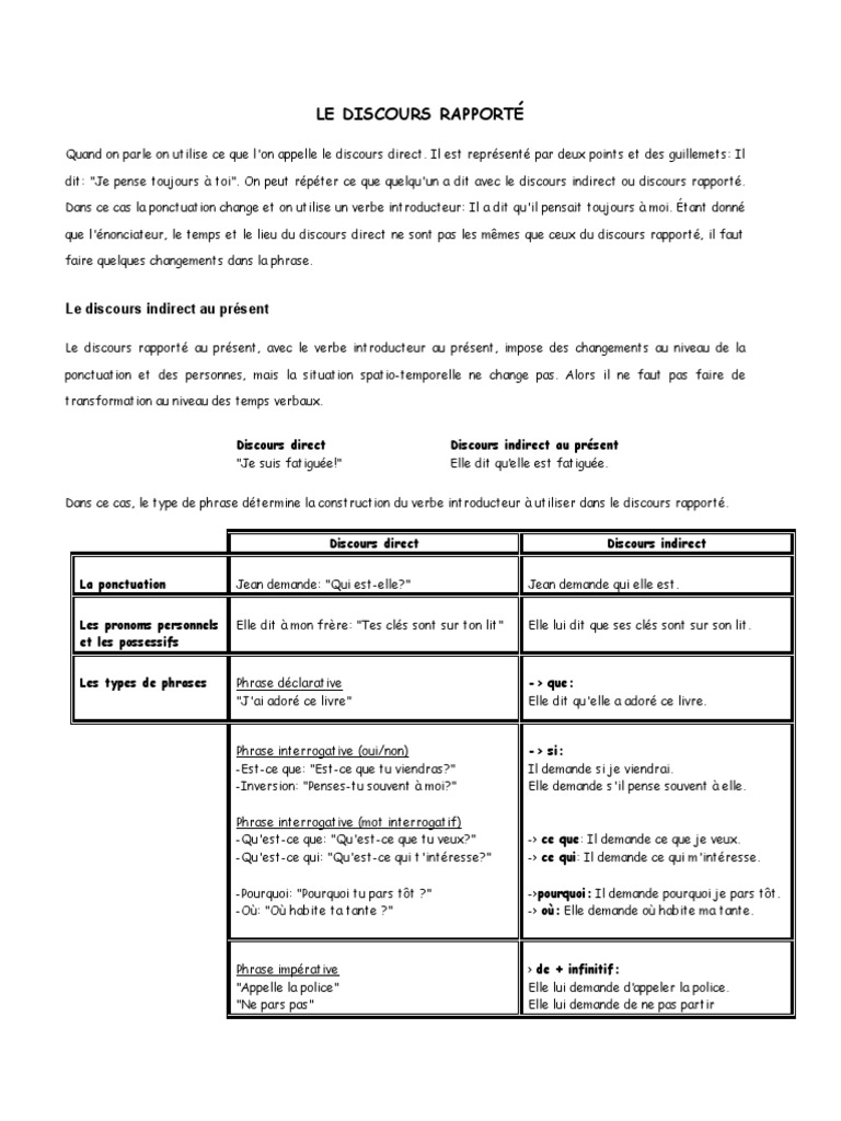 Discours direct et indirect expliqué | PDF | Phrase | Grammaire