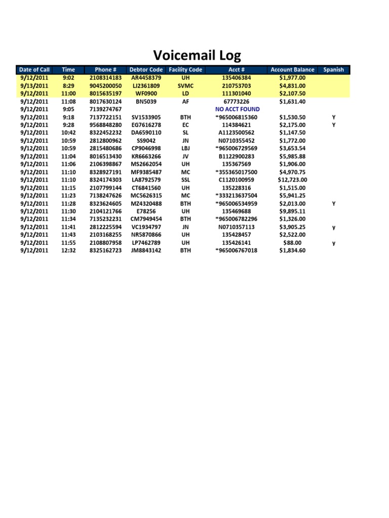Team 1 Voicemail Log | PDF