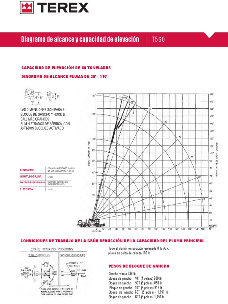 Terex - T560 TABLAS DE CARGA | PDF | Ingeniería mecánica | Máquinas