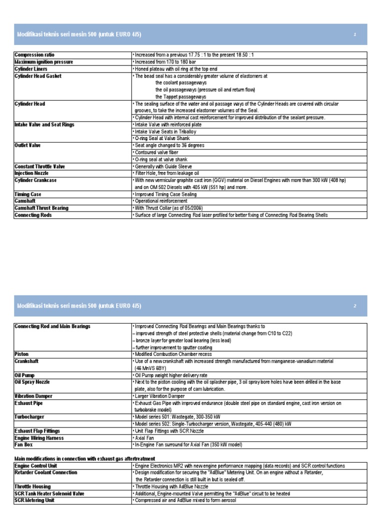 06.01.3 Engine Mechanical Component Model Series 457-500-900 - Master | PDF | Internal ...