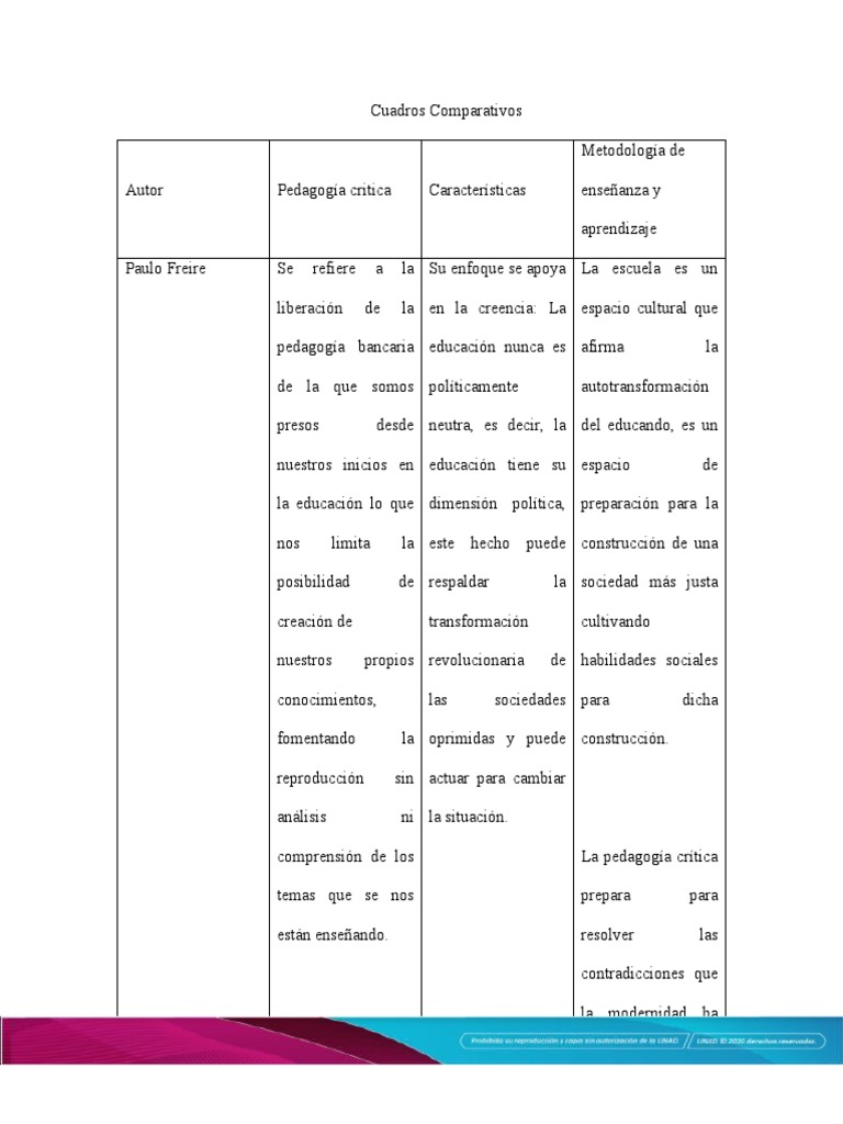 Cuadros Comparativos Epistemologia e Historia de La Pedagogia | PDF | Modificación de ...