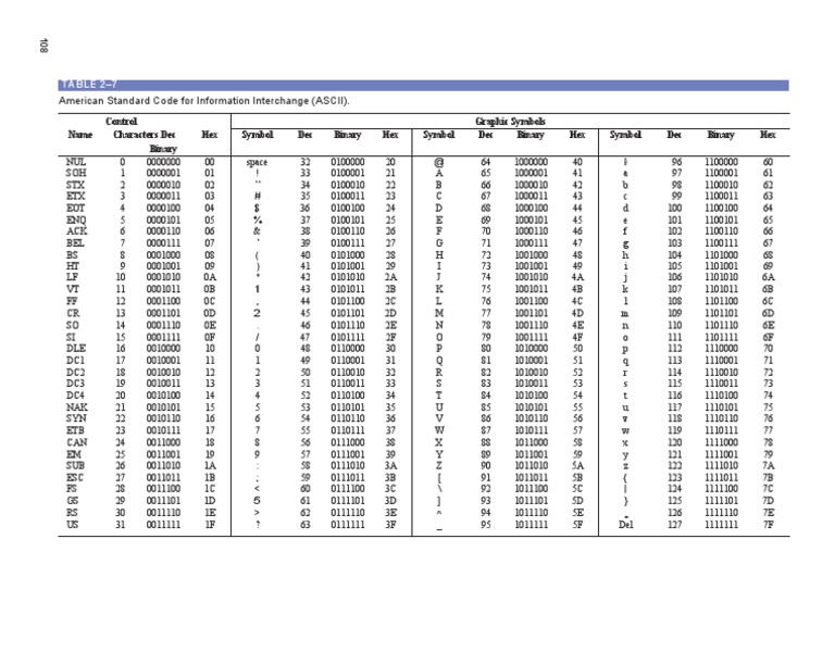 Pages from Digital Fundamentals Floyd 11th ASCII CODE | PDF | Ascii ...