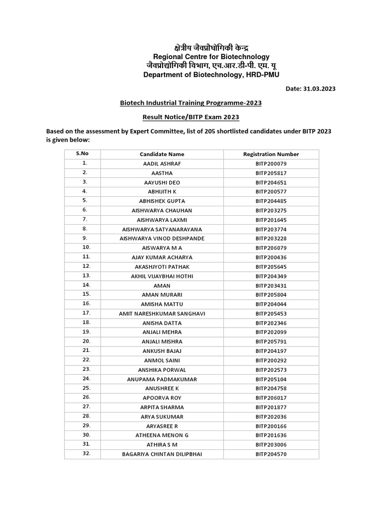 Annexure II List of Qualified Candidates for Biotech Industrial ...