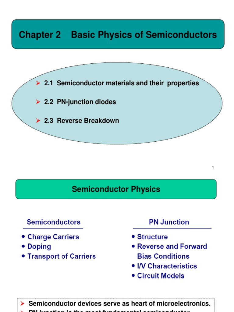 Chapter 2-Basic Physics of Semiconductors | PDF | P–N Junction ...