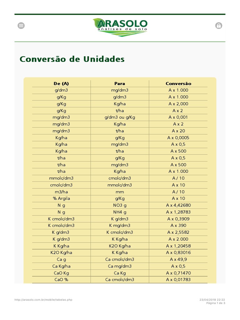 Arasolo Análises - Tabelas de Conversão | PDF | Metrologia