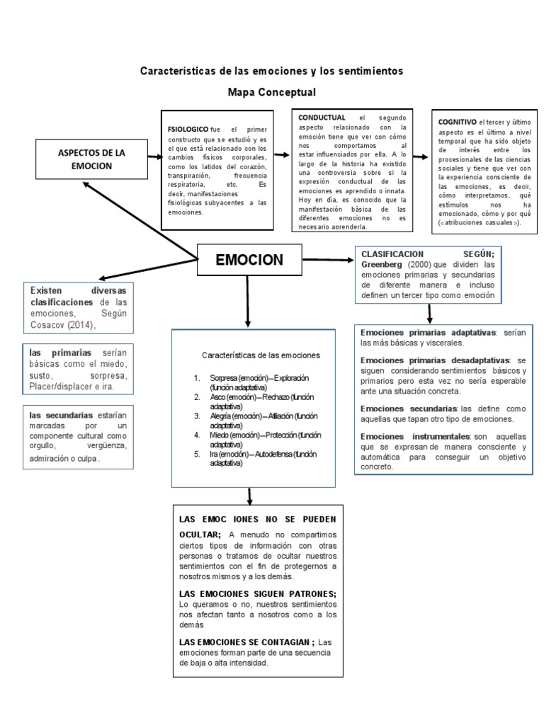 Características De Las Emociones Y Los Sentimientos Pdf Las