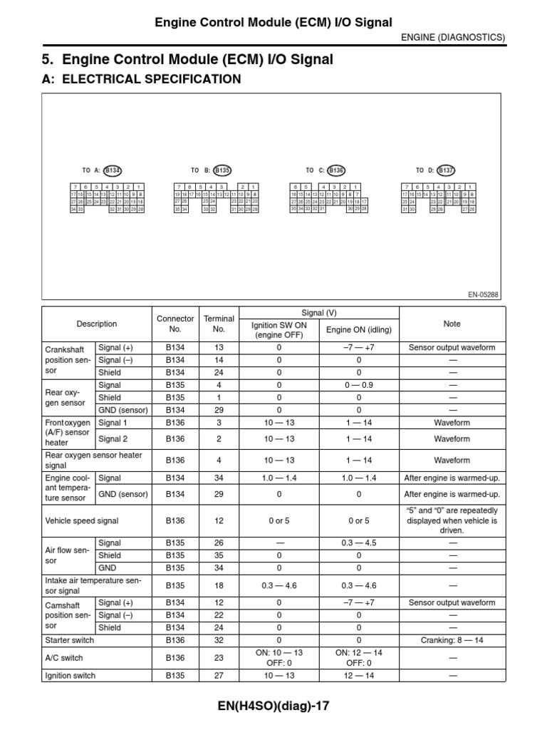 ECM I/O Signal Specifications | PDF | Throttle | Engine Technology