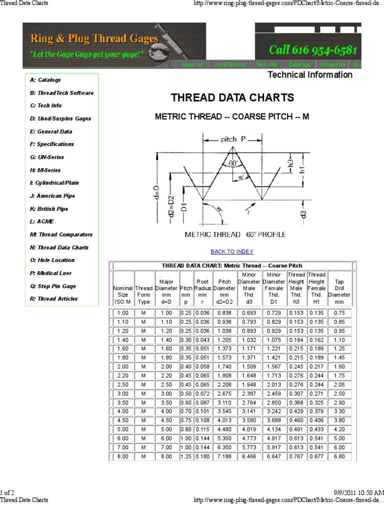 Thread Data Charts | PDF | Tools | Cutting Tools