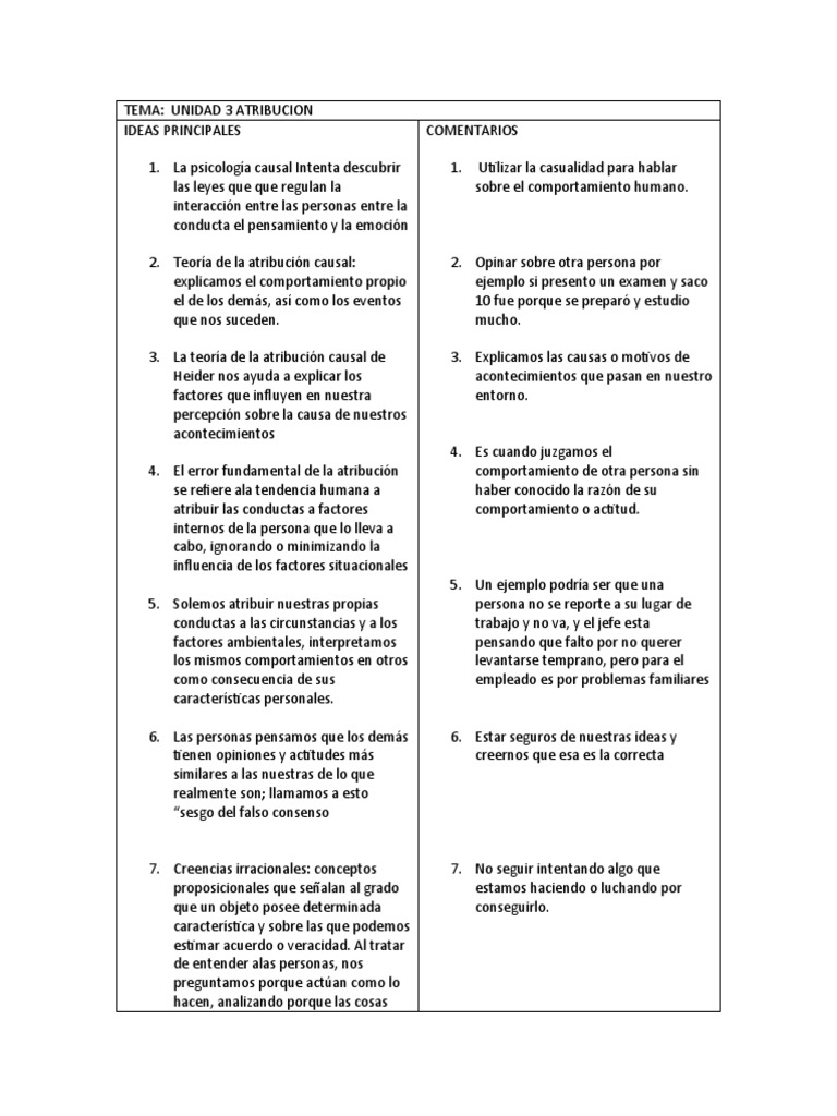 Daniela Rdz | PDF | Comportamiento | Pensamiento