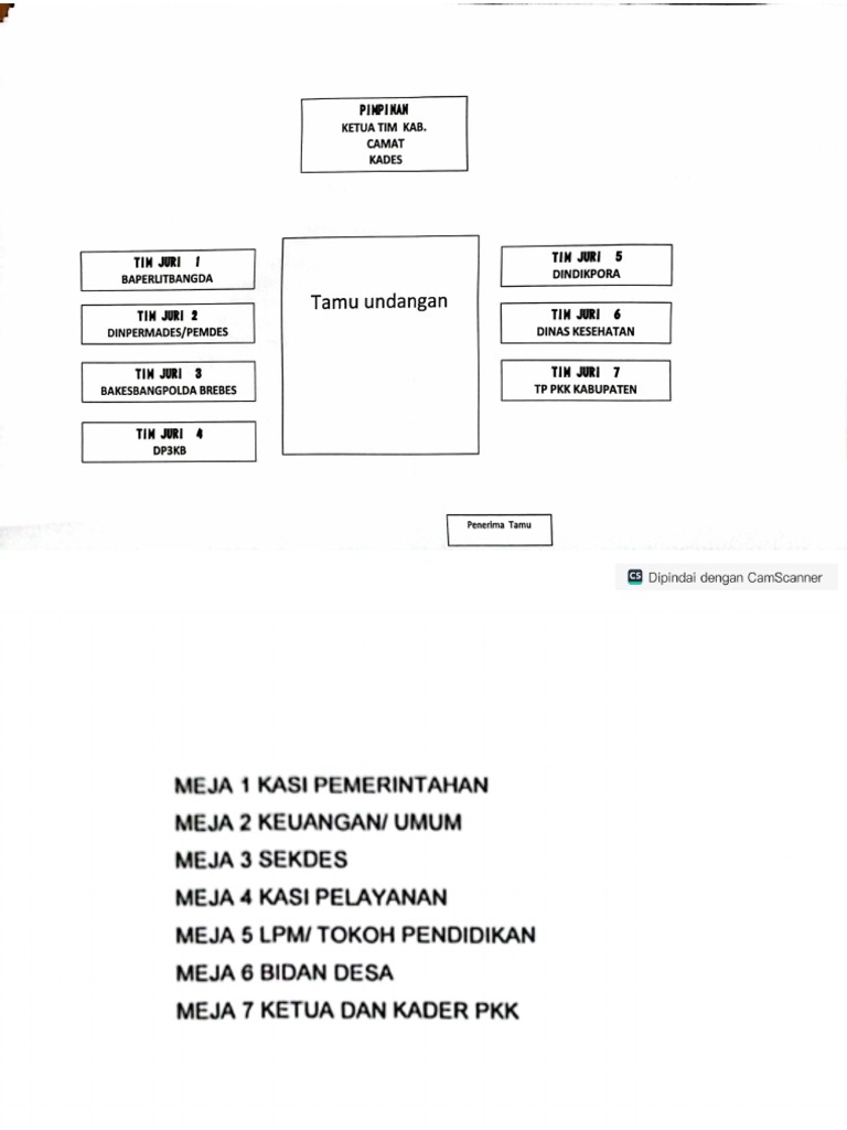 Meja Tim juri lomdes dan susunan acara | PDF