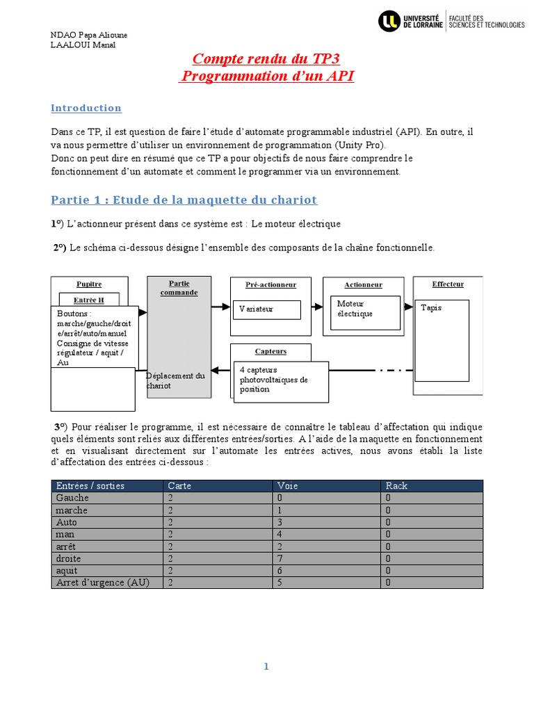 TP3 Introduction Programmation API | PDF | Entrée/Sortie | Biens manufacturés
