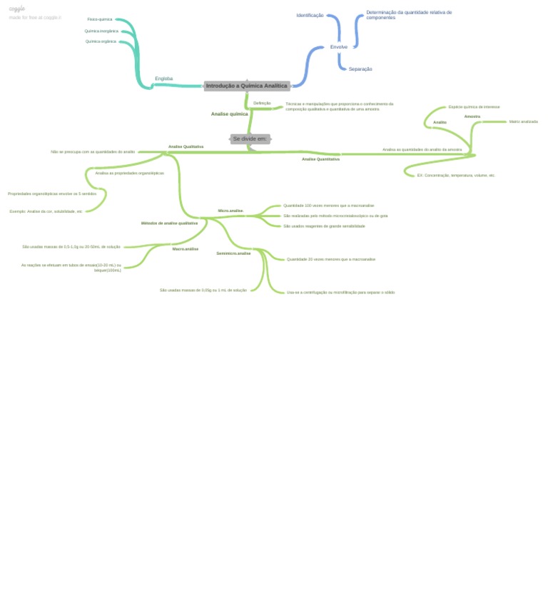 Mapa Mental - T | PDF | Química Analítica | Química