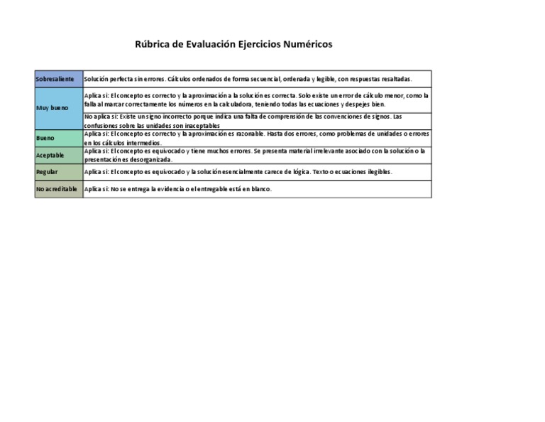 Rubrica de Ejercicios Numéricos | PDF