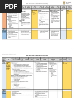 HOD Monitoring Tool) | PDF