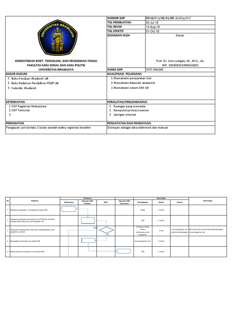 Prosedur Cuti Akademik Online UB | PDF