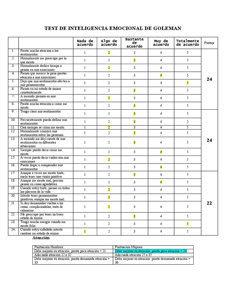 Test de Inteligencia Emocional de Goleman | PDF | Inteligencia ...