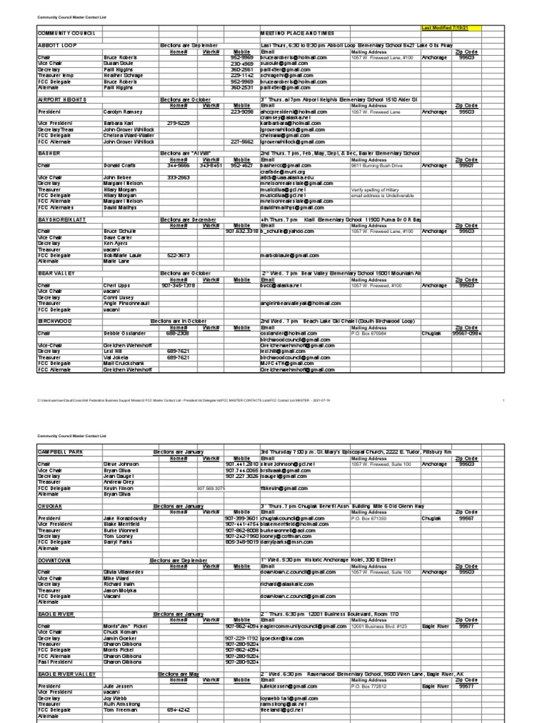 01 FCC Contact List Master - Latest | PDF | Zip Code | The United States