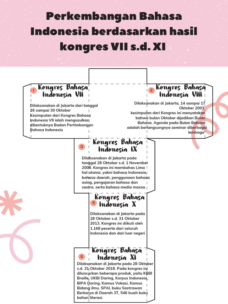 Perkembangan Bahasa Indonesia Berdasarkan Hasil Kongres VII S.D. XI | PDF